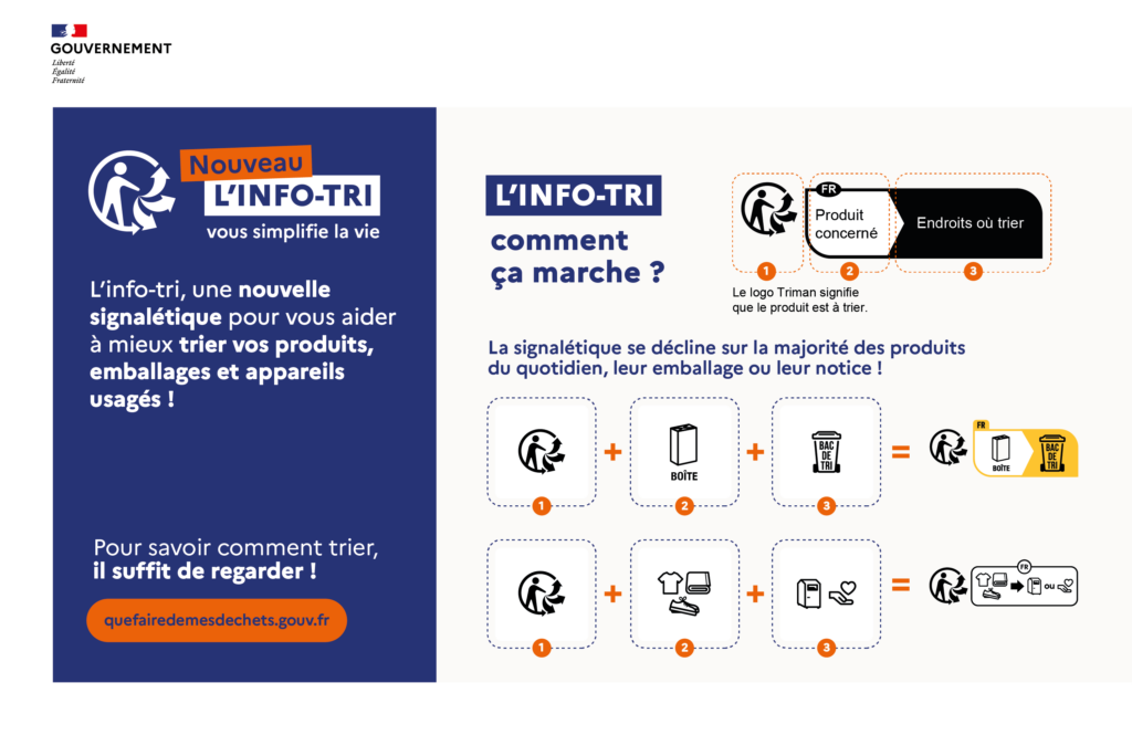 Nouveau : l’Info-tri, la nouvelle signalétique qui vous simplifie la ...
